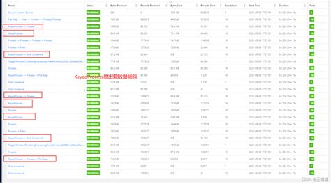 Flink数据倾斜以及解决之道flink Sink倾斜 Csdn博客