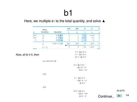 Ppt Sensitivity Analysis Powerpoint Presentation Free Download Id 4493887