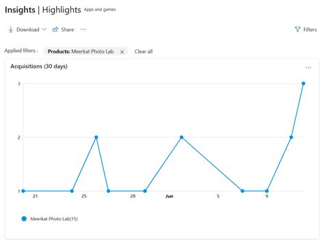 Partner Center Workspaces Windows Apps Microsoft Learn