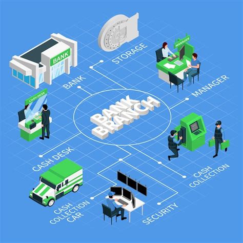 Diagrama De Flujo Isométrico De Otorrinolaringología Vector Gratis