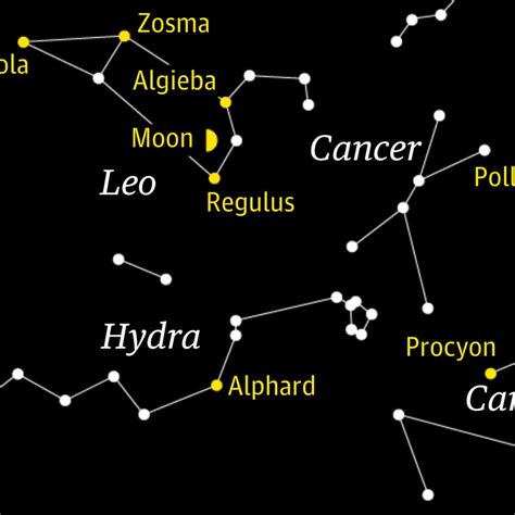 Zosma Star Meaning