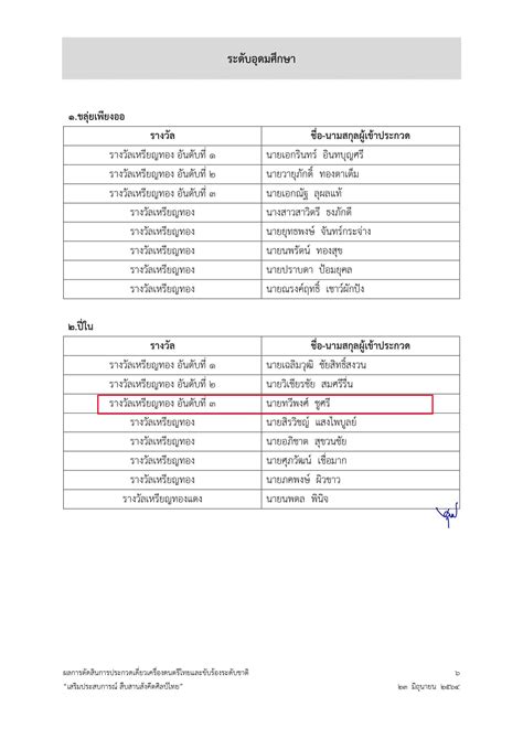ขอแสดงความยินดีกับ นายทวีพงศ์ ชูศรี นักศึกษาสาขาวิชาดนตรีไทย คณะศิลปกรรมศาสตร์ มหาวิทยาลัยราชภัฏ