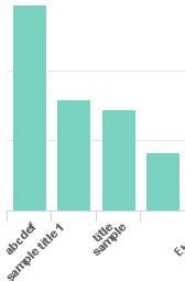 Highcharts X Axis Label Stack Overflow
