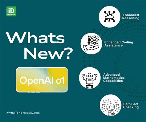 Ideazone On Linkedin Ideazone Openai Ai Artificialintelligence