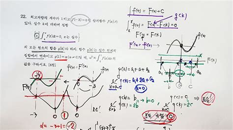 수2 수능수학 킬러22번유형 정적분으로 정의된 함수와 집합 정의의 이해와 그래프 추론 Youtube
