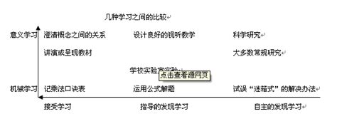 有意义学习图册 百科
