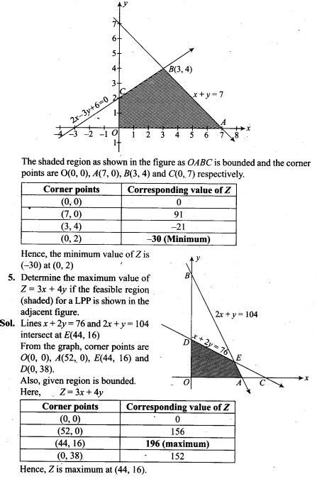 Linear Programming NCERT Exemplar Problems Solutions Class 12th