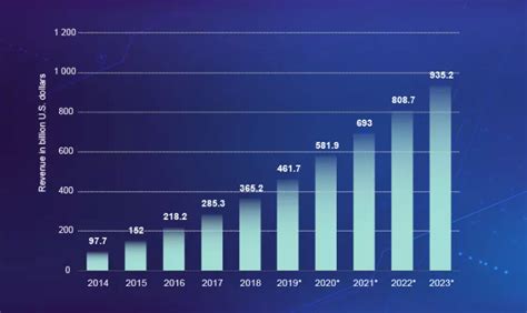 Successful Mobile App Development Process In 4 Steps By Hiren Bharodiya Medium
