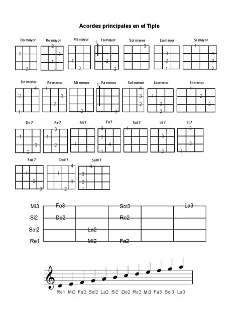 Notas Tiple Pdf Melodía Llaves Musicales