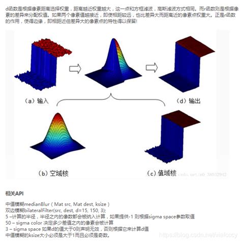 卷积核与图像特征提取卷积核和提取的特征之间的关系 权值 Csdn博客
