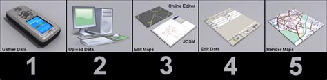 It Beginners Guide Openstreetmap Wiki