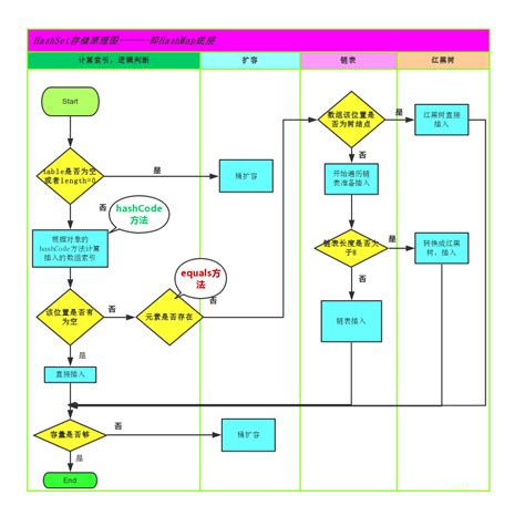 Java集合之set——hashset详解hashset 为啥没有下标 Csdn博客
