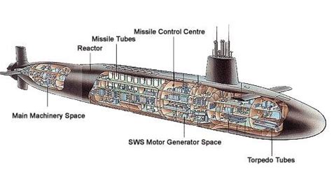 Hms Vanguard Ssbn Cutaway Submarine Parts Diagram Submarine Anatomy