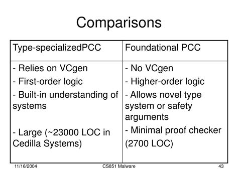 Ppt Proof Carrying Code A Language Based Security Approach