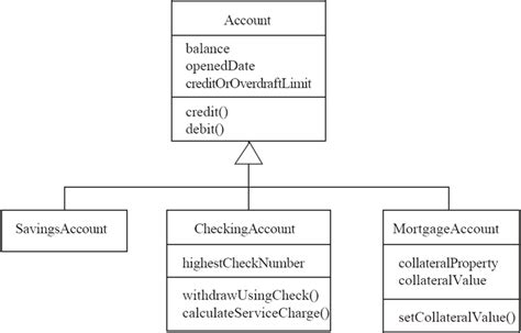Cen206 Object Oriented Programming Rteu Cen206 Object Oriented Programming Course
