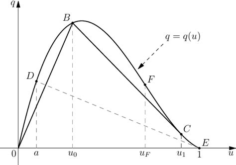 Tikz Pgf Plot Function On A Smaller Domain TeX LaTeX Stack Exchange