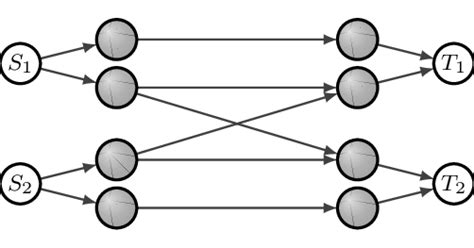 Network For Example 25 Download Scientific Diagram