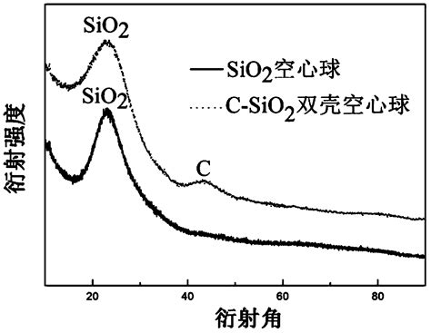 Lithium Ion Battery Cathode Material And Preparation Method Thereof Eureka Patsnap