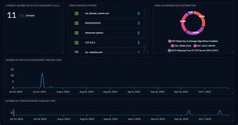 Introducing The Opencti Connector For Tenable Vulnerability Management