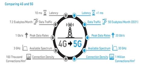 20205g基站行业市场发展趋势分析，5g商用将带来全球范围内运营商资本支出的增 锐观网