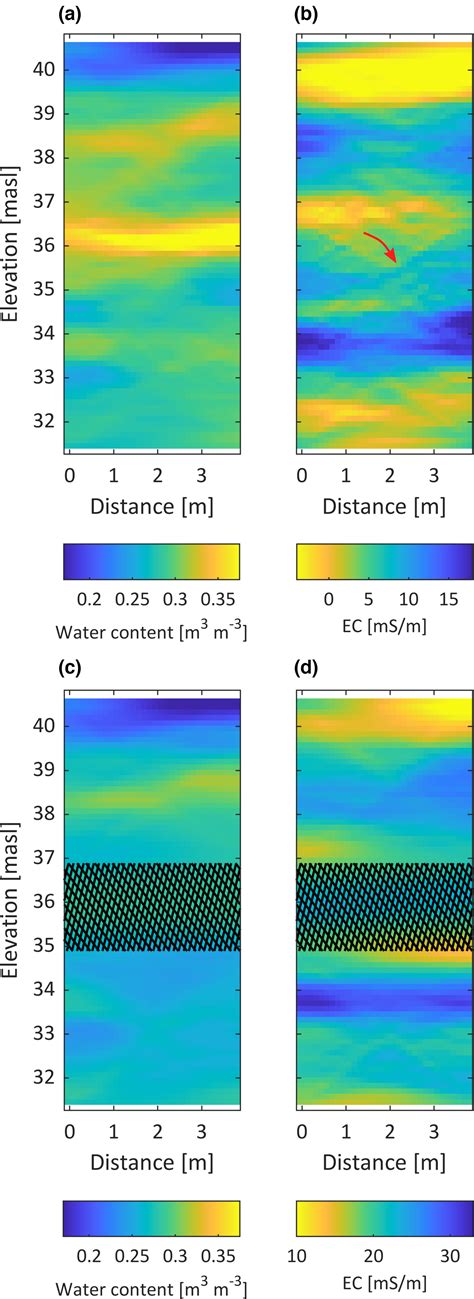 High‐resolution Geological Information From Crosshole Ground Penetrating Radar In Clayey Tills