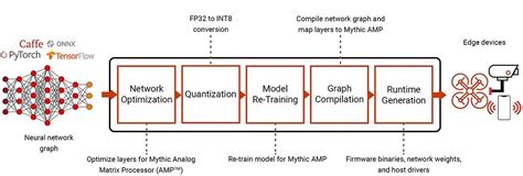 can analog ai make a comeback with hybrid digital compute planet analog