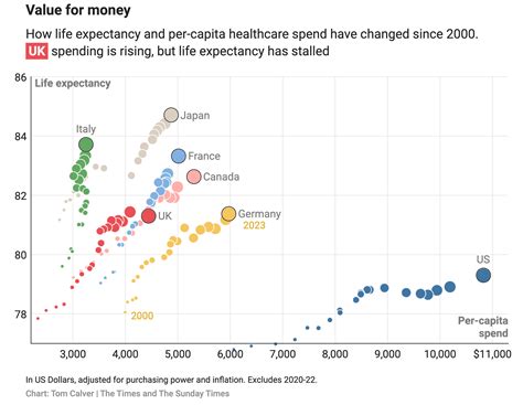 Representing Time In A Bubble Plot With Ggplot2