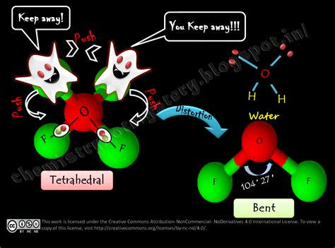 How Does Electronegativity Affect The Shape Of A Molecule Chemistry