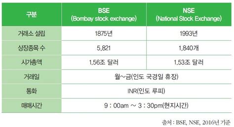 ‘인도 And 아세안 국가의 주식을 개인이 직접 살 수 있나요 네이버 블로그