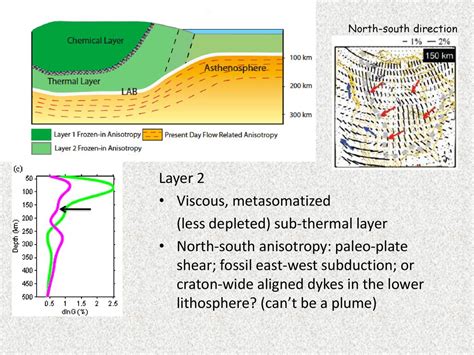 Anisotropy Layering In The Craton Ppt Download