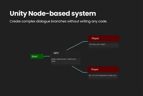 Dialogue Kit Dialogue System