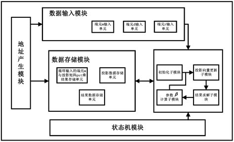 Fpga Based Progressive Orthogonal Subspace Projection Hyperspectral Target Detection System