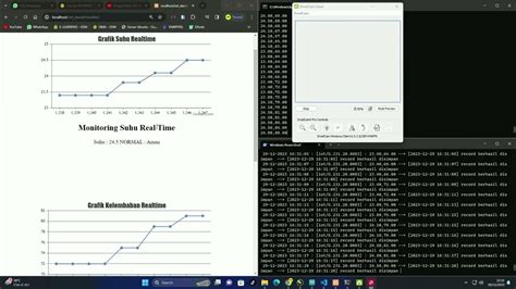 praktikum akhir iot monitoring suhu dan kelembapan menggunakan