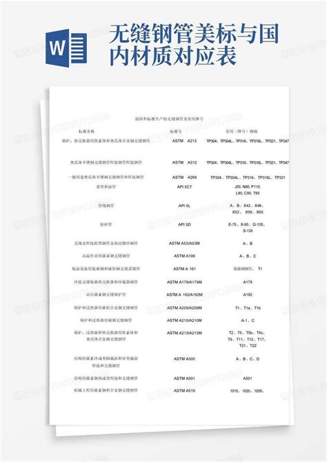 无缝钢管美标与国内材质对应表word模板下载编号lvrxgrkg熊猫办公