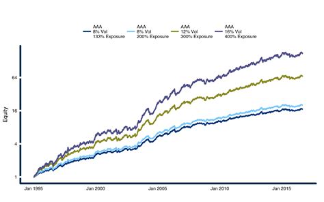 Adaptive Asset Allocation Frequently Asked Questions Gestaltu