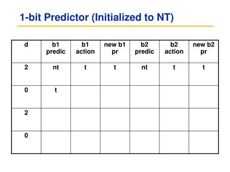 Ppt Dynamic Branch Prediction Powerpoint Presentation Free Download Id3261658