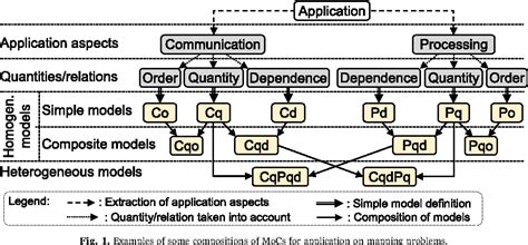 Figure 1 From Models Of Computation For Noc Mapping Timing And Energy Saving Awareness
