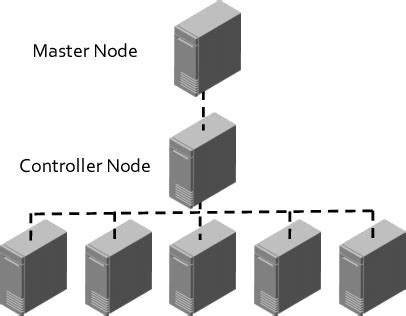 The Distributed Asynchronous Framework It Contains Three Parts Master