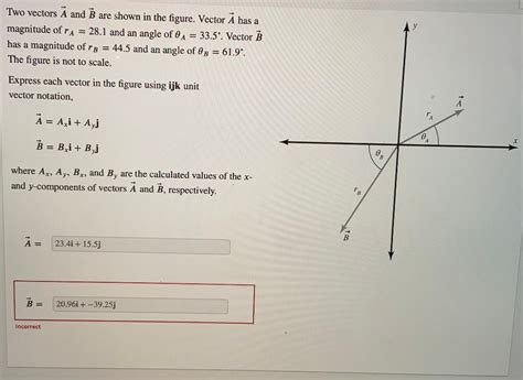 Solved Two Vectors A And B Are Shown In The Figure Vector A Chegg Com