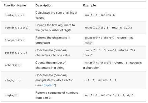 Info201wi21 Functions Vectors