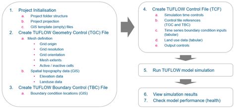 Tutorial Module01 Archive Tuflow