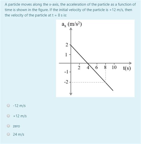 Solved A Particle Moves Along The X Axis The Acceleration Chegg