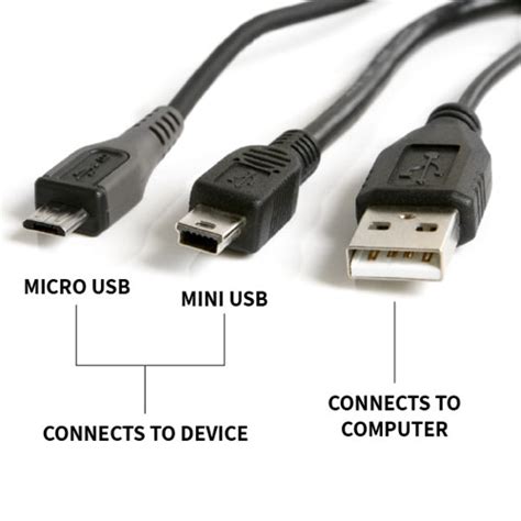 Dual Probe Data Logger Monitoring Kit For C Up To C Storage