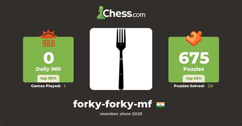 Ankush Pandey Forky Forky Mf Chess Profile