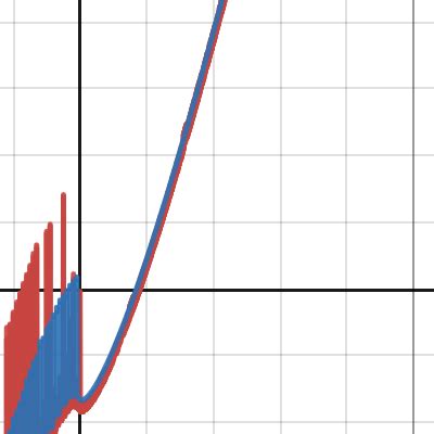 Here S Why Desmos
