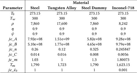 Evolutionary Solution Adaption For Multi Objective Metal Cutting Process Optimization