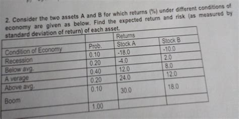 Solved 100 2 Consider The Two Assets A And B For Which