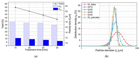 Figure 1 From Impact Of Spheroidization Of Natural Graphite On Fast Charging Capability Of