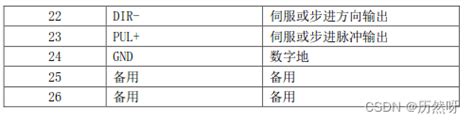 正运动控制卡 艾思控驱动器 鸣志直流无刷电机 pyhon语言 鸣志电器 python csdn博客