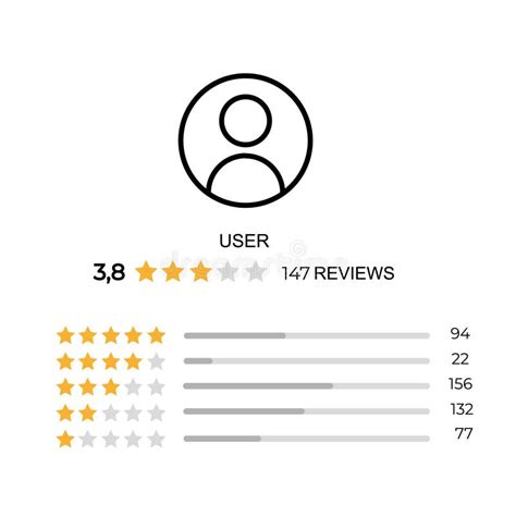 Customer Service Review Product Rate Feedback Icon Rating Speech